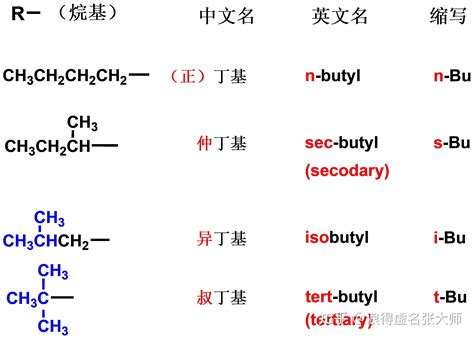 有机化学学习笔记——烷烃详细版 知乎
