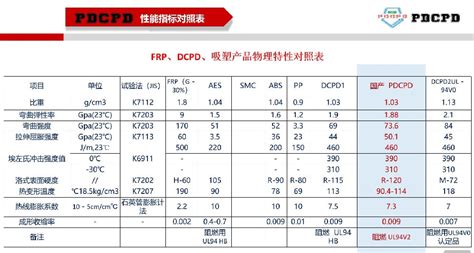 Pdcpd知识 江苏聚双环新材料科技有限公司