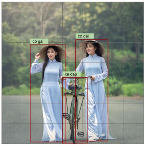Tìm Hiểu Mô Hình YOLO Cho Bài Toán Object Detection Understanding