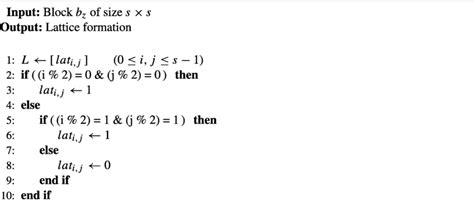 Pseudocode For Generation Of Lattice Download Scientific Diagram