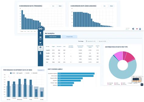 The 1 Conversion Platform In The World Leadoo