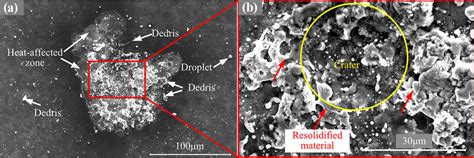 Surface Topography Of Rb Sic Material Induced By Single Impulse