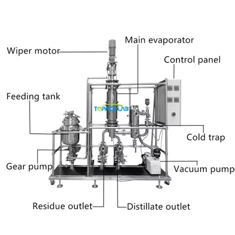 Hybrid Molecular Distillation