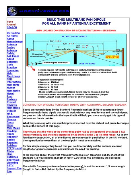 Multi Band Hf Fan Dipole Antenna Design Pdf