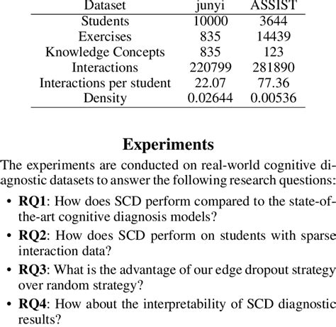 Statistics Of Experimental Datasets Download Scientific Diagram