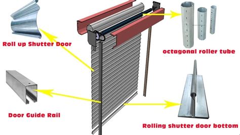 Jammed Roller Shutter At Anthony Menard Blog