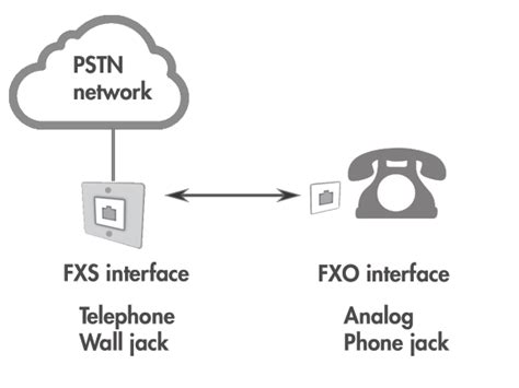 The Difference Between Fxo And Fxs