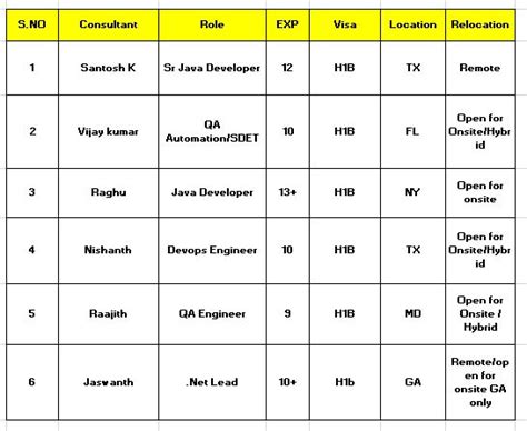 Javabackenddeveloper Javabackend Java Javascript Javadeveloper