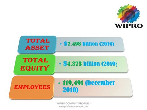PPT ABOUT WIPRO PowerPoint Presentation Free Download ID 2684095 PPT ABOUT WIPRO PowerPoint Presentation Free Download ID 2684095
