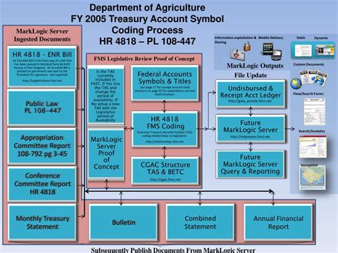 Ppt Structured And Unstructured Data Warehouse Powerpoint Presentation Id 3967987