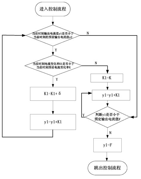 soft control method of motor eureka patsnap