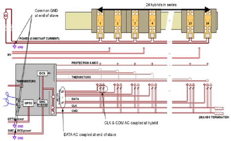 System Overview With Serial Powering 3 Download Scientific Diagram