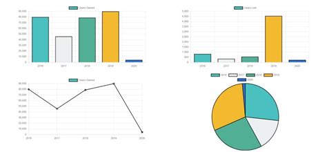 hassan shan on linkedin reactjs vite tailwindcss chartjs