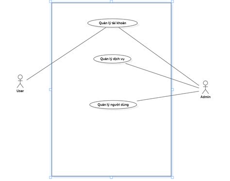 Mô Tả Lại Usercase Diagram · Issue 32 · Vohongkhangnhom10ccptpm · Github