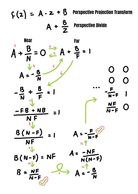 Reverse Z And Why Its So Awesome Tom Hulton Harrop