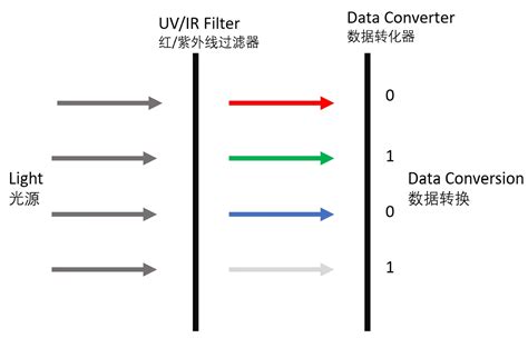 Arduino Nano 33 Ble Sense板：颜色检测 哔哩哔哩