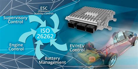 Functional Safety In Automotive Software Iso 26262