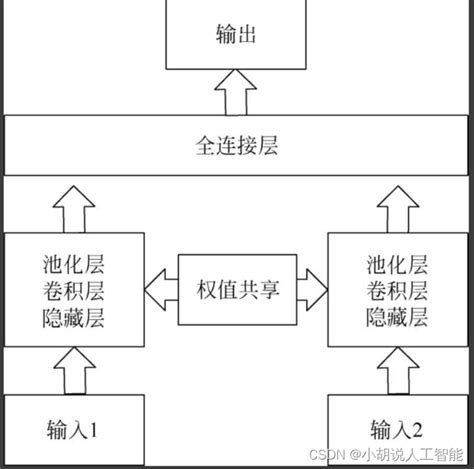 基于tf idf tensorflow pyqt 孪生神经网络的智能聊天机器人（深度学习）含全部python工程源码及模型 训练数据集