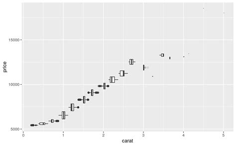A Box And Whiskers Plot In The Style Of Tukey — Geomboxplot • Ggplot2