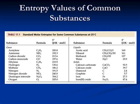 Ppt Thermodynamics Spontaneity Entropy And Free Energy Powerpoint Presentation Id 1370686
