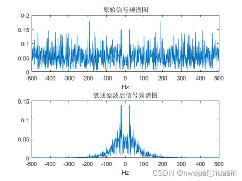Python 低通滤波 低通滤波程序代码mob64ca13f9e726的技术博客51cto博客