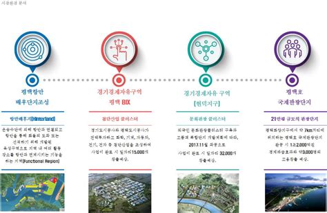 평택 화양지구 이편한세상 라씨엘로 And 하이센트