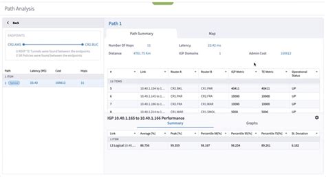 Cisco Crosswork Hierarchical Controller 71 Assurance And Performance
