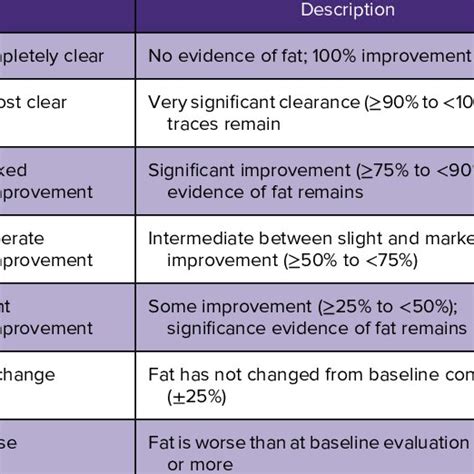 global aesthetic improvement scale download scientific diagram