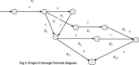 Crashing Critical Path