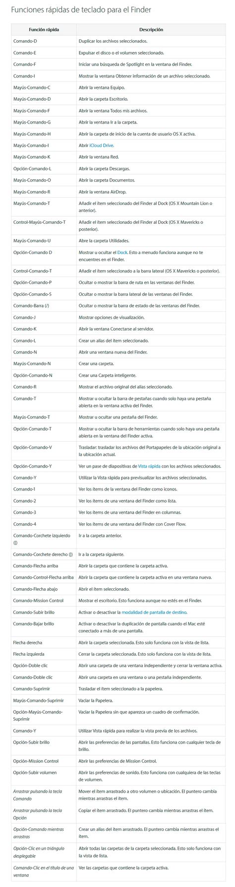 Atajos De Teclado Macos Sierra Hostingato