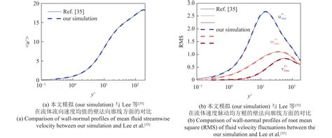 颗粒间碰撞对槽道湍流中颗粒聚集效应的影响研究