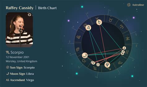 Raffey Cassidy Birth Charts And Zodiac Sign Sun Moon And Rising Signs
