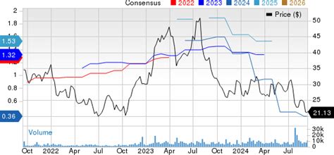 Allegro Microsystems Down 30 Ytd How Should You Play The Stock