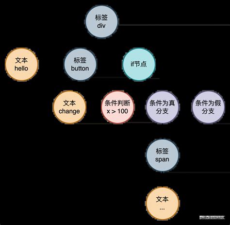 一文讲透前端新秀 Svelte通过阅读本文，可以快速全面了解 Svelte 的优缺点，社区支持，基础使用及核心原理同时 掘金