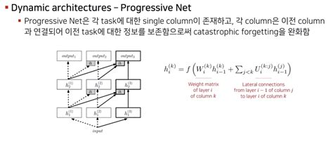 lifelong learning with dynamically expandable networks