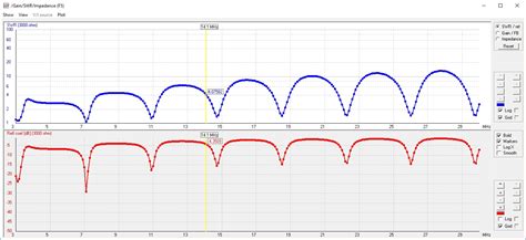 Multiband End Fed 80 10m Antenna Vk3il Blog