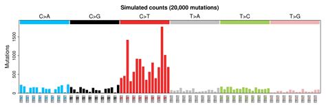 Trinucleotide Context Names For Plotspectrum · Issue 68 · Kgori