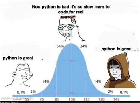 Python Is Great For What It Is Good For ·