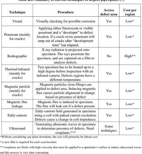 Figure 21 From Ultrasonic Classification Of Defects In Thin Walled Structures Semantic Scholar