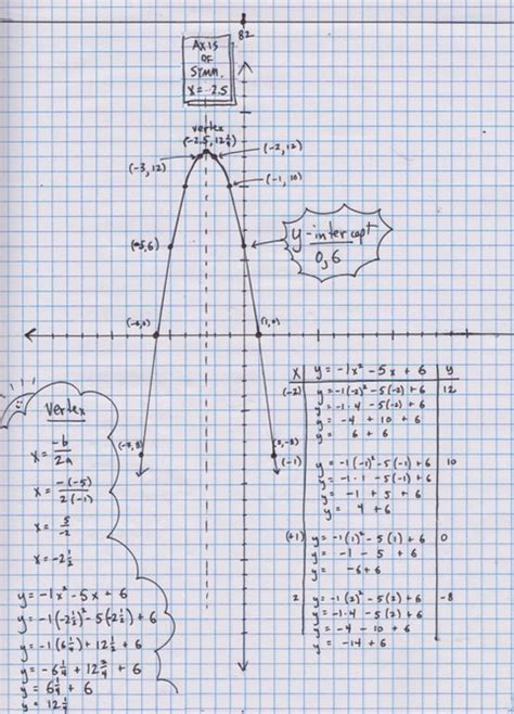 71 Parts Of The Quadratic Function Have A Problem Use Math To Solve It