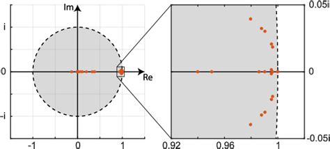 Figure 5 From Data Driven Control Of Soft Robots Using Koopman Operator Theory Semantic Scholar