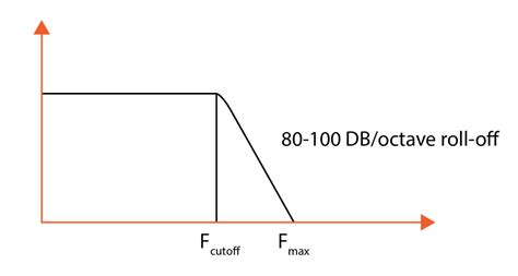 Types Of Adc Converters [updated 2024] Dewesoft