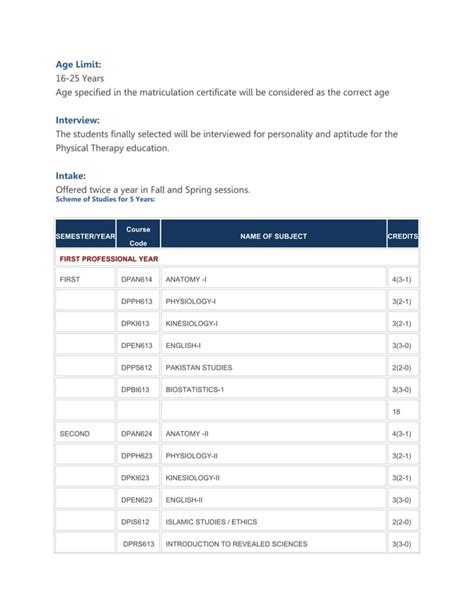 Dpt Course In Pakistandrmuslim Pdf