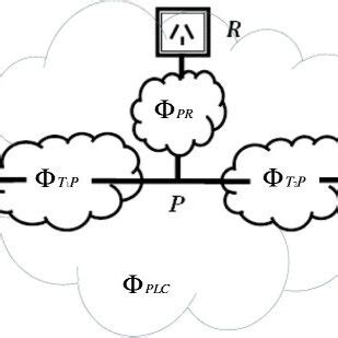 A Relay Involved Indoor PLC Channel Download Scientific Diagram