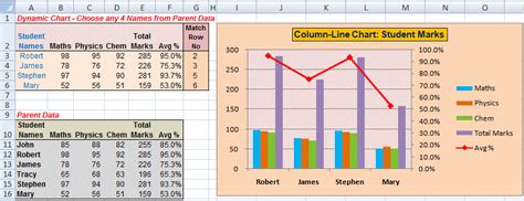 Chart Elements In Excel Vba Part 2 Chart Series Data Labels Chart