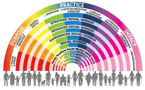 New Professional Capabilities Framework Adds Three ‘overarching