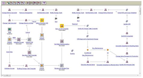 How Do I Restart A Terminated Workflow Ptc Community