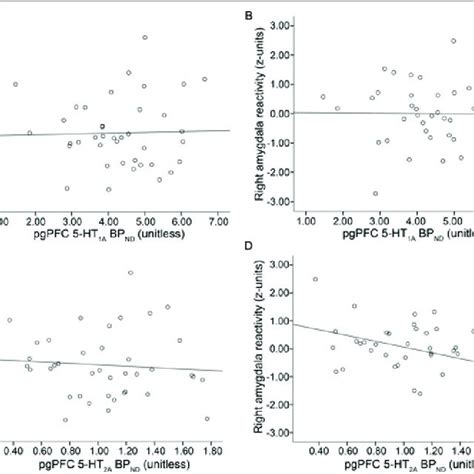 Schematic Illustrating Mpfc Projection Neurons That Act To Regulate