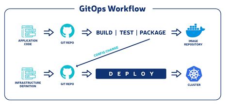 Czy Gitops Naprawdę Jest Wart Uwagi Argocd