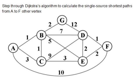 Solved Discrete MathematicsStep Through Dijkstras Algorithm Chegg